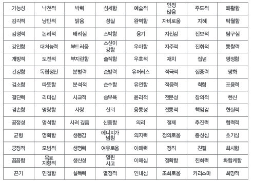 [Special]가치를 구분하는 기준